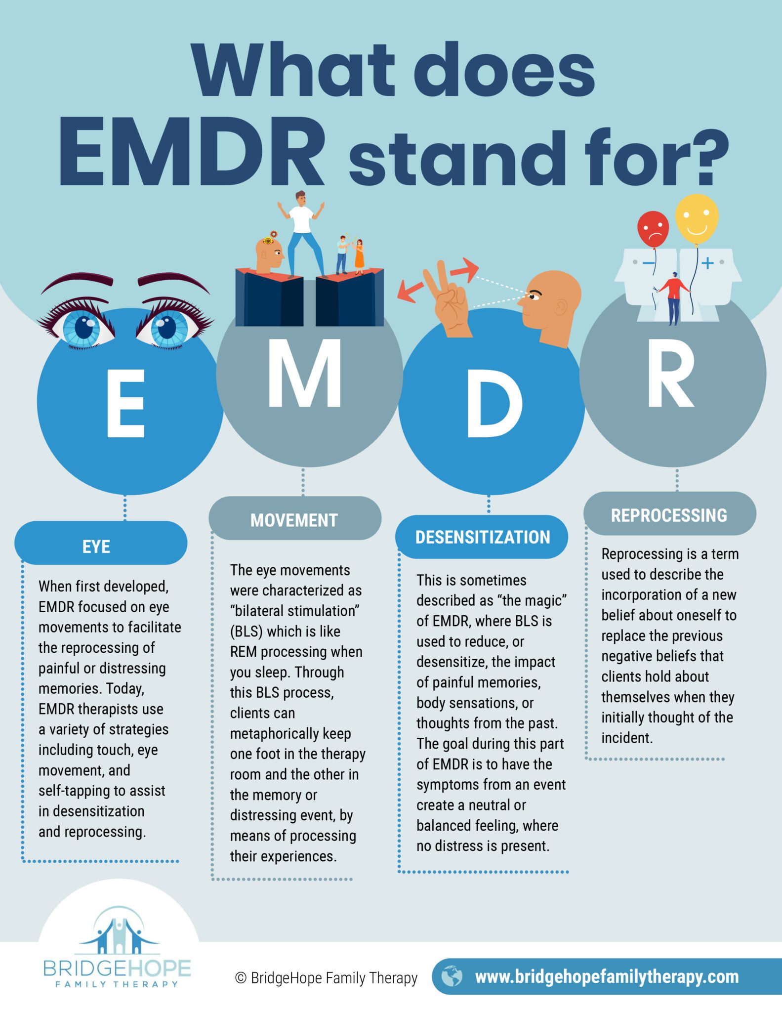 What does EMDR stand for? - BridgeHope Family Therapy