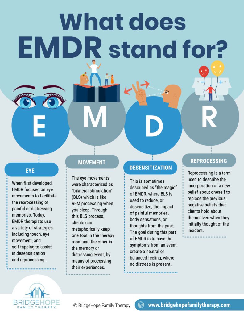 What does EMDR stand for? - BridgeHope Family Therapy